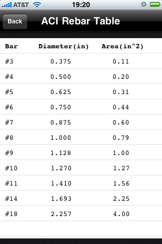 ACI bar area | Container house, Bar areas, Engineering